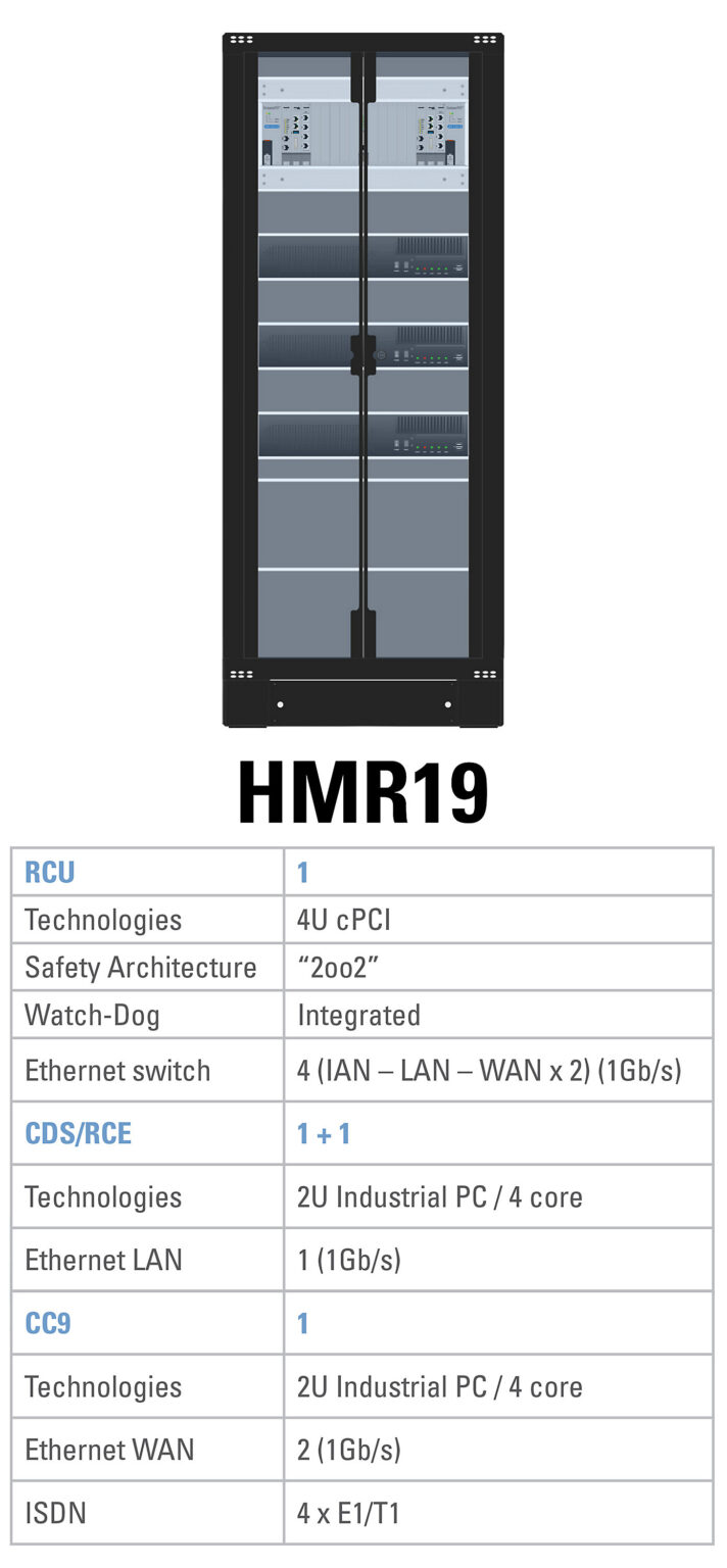 RBC – Radio Block Center - Future Systems